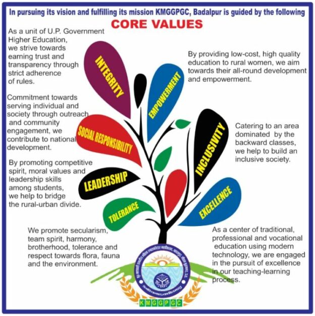Vision, Mission & Core Values – Km Mayawati Government Girls PG College ...